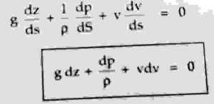 Euler's and Bernoulli' equation : Derivation, Assumptions, Limitations