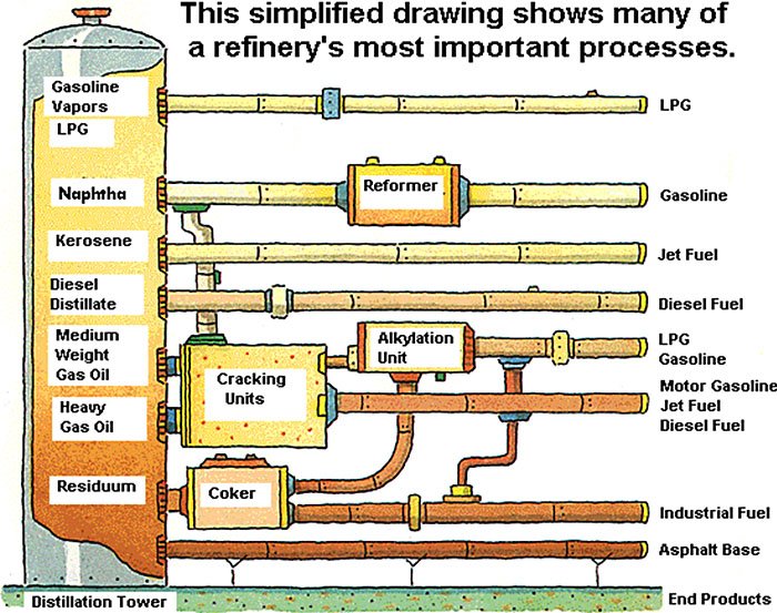 Petroleum refining process and fractional distillation in detail ... Petroleum refining process and fractional distillation in detail ...