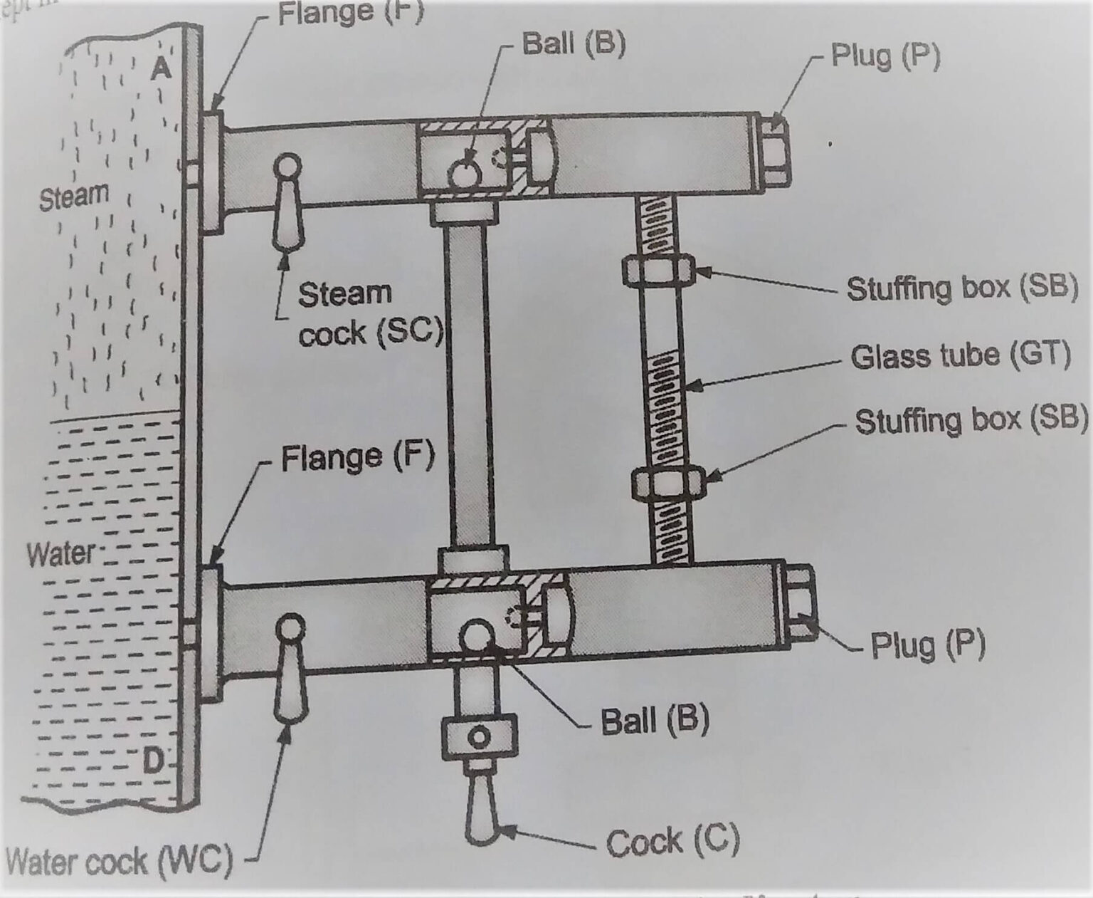 Boiler mountings and accessories in detail