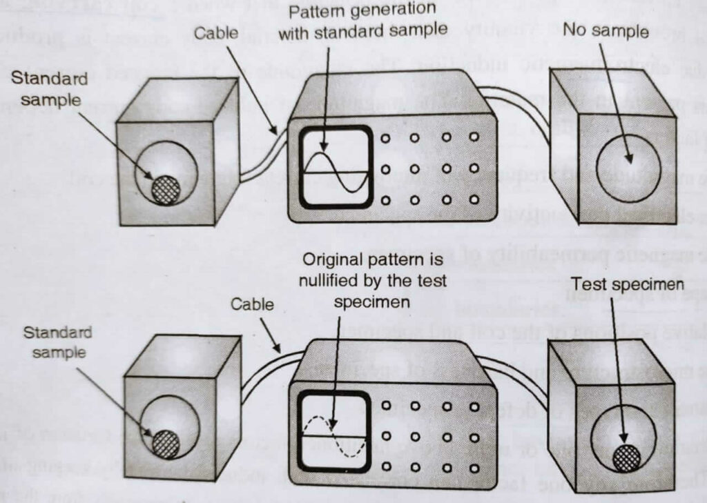 Mechanical Engineering - EnggStudy